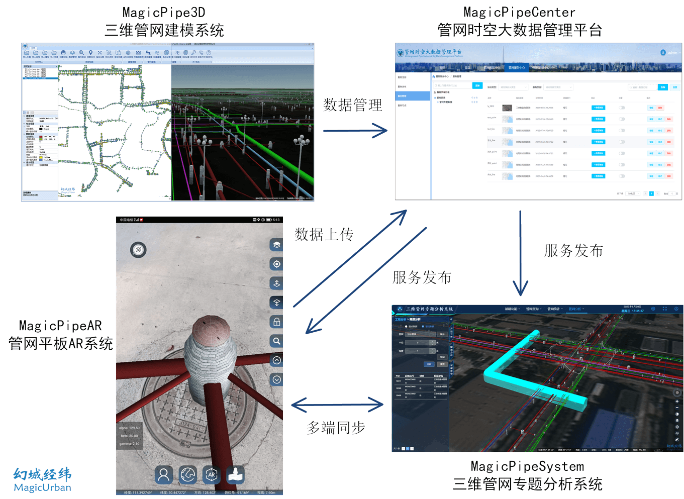 经纬管网-三维管线建模MagicPipe3D