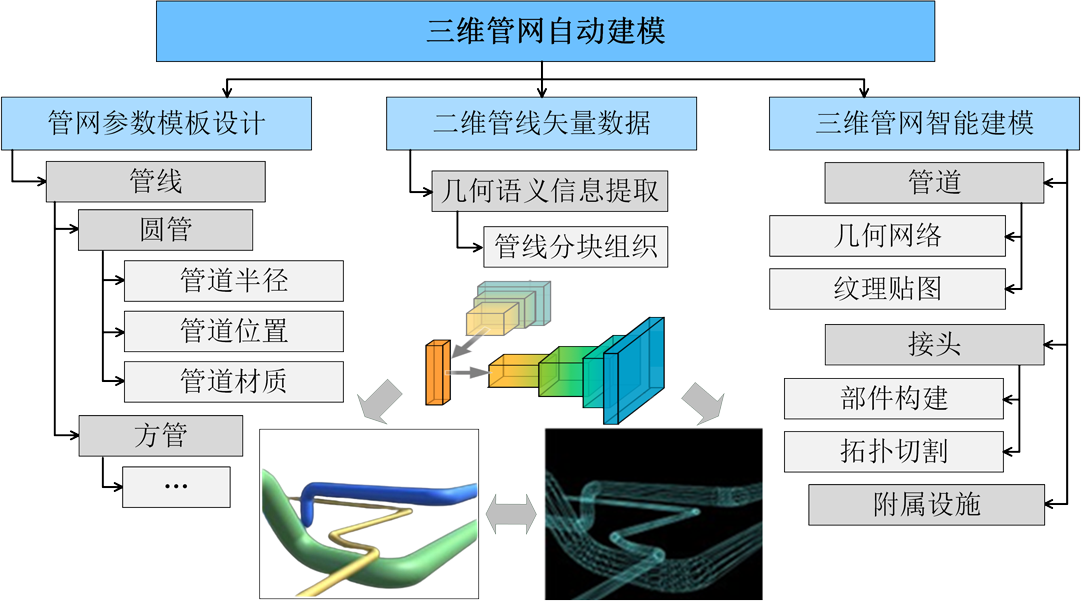 经纬管网-三维管线建模MagicPipe3D